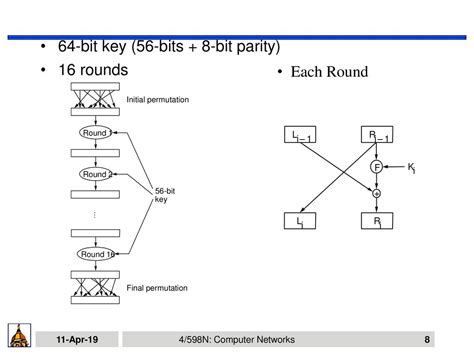 Security Outline Encryption Algorithms Authentication Protocols Ppt