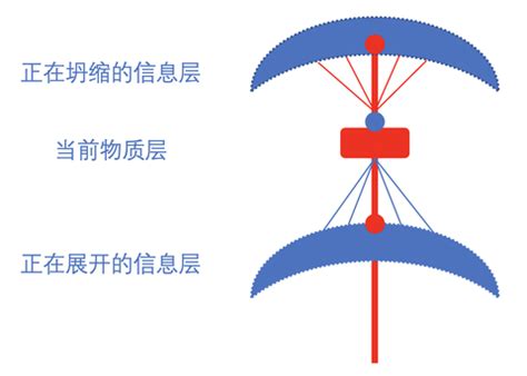 群星殖民地怎么搞，什么时候搞比较好 知乎