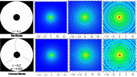 Simulated diffraction effects for an annular aperture ε 0 16 and Download Scientific