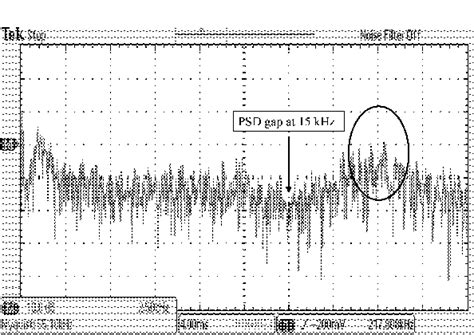 Figure 11 From Selective Noise Suppression Methods Using Random Svpwm