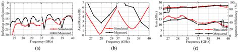 high efficiency dual band dual circularly polarized transmitarray antenna