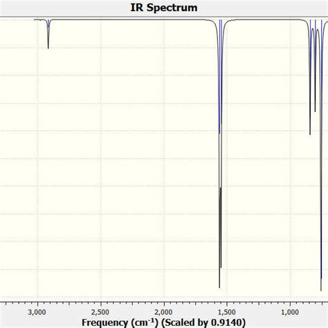 Theoretical Ir Spectrum Of Znco3 Download Scientific Diagram