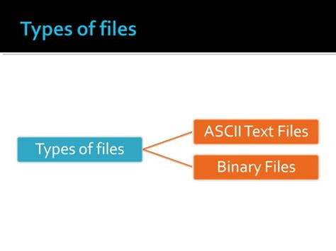 File Handling In C PPT Programming Languages Computing