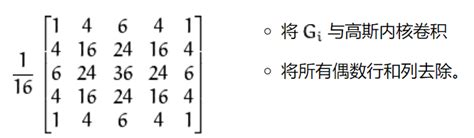 opencv学习笔记12 图像金字塔的原理及代码实现 图像金字塔代码 csdn博客