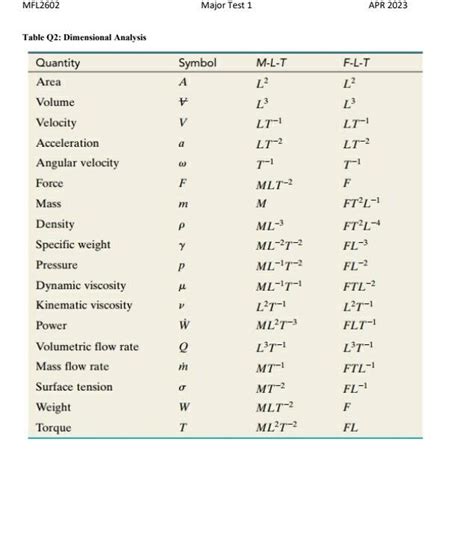 Solved Question 2 16 Marks Investigate Whether The