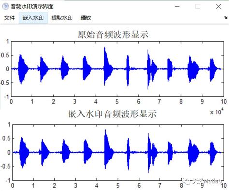 【图像隐写】基于lsbdwtdct三种算法实现图像和音频水印嵌入提取含matlab源码图像在频域上利用lsb Csdn博客