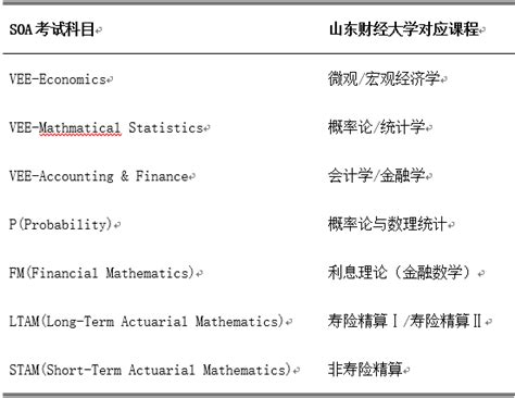 山东财经大学成功申请成为北美精算师协会（soa）ucap高校 山东财经大学新闻网