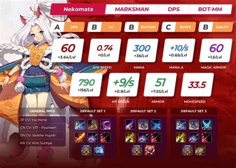 Nekomata Onmyojiarena Wiki Fandom