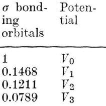 Overlap Integrals And Overlap Potentials Vv Download Scientific Diagram