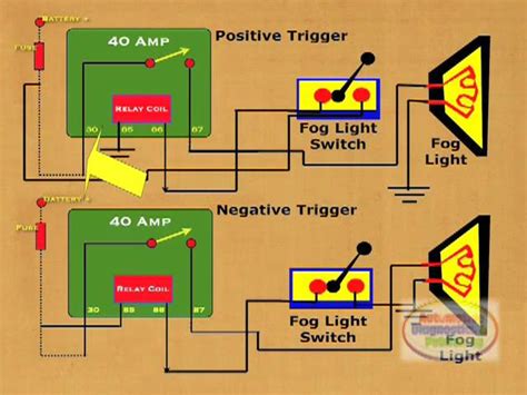 Toyota Fog Light Switch Wiring Diagram