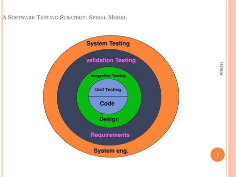 Ppt Integration And System Testing Chapter 12 And 13 Powerpoint