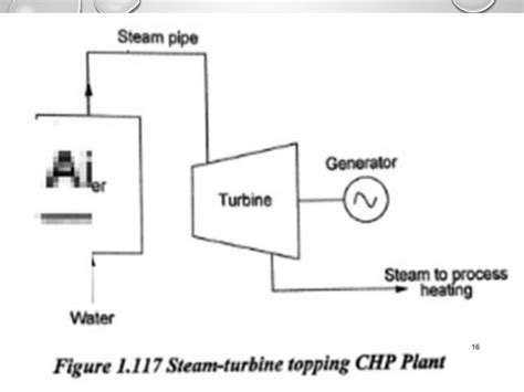 Binary Cycle And Co Generation Power Plants