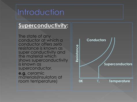 Superconductivity Ppt