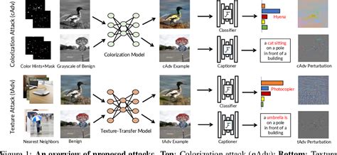 Figure 1 From Unrestricted Adversarial Examples Via Semantic Manipulation Semantic Scholar