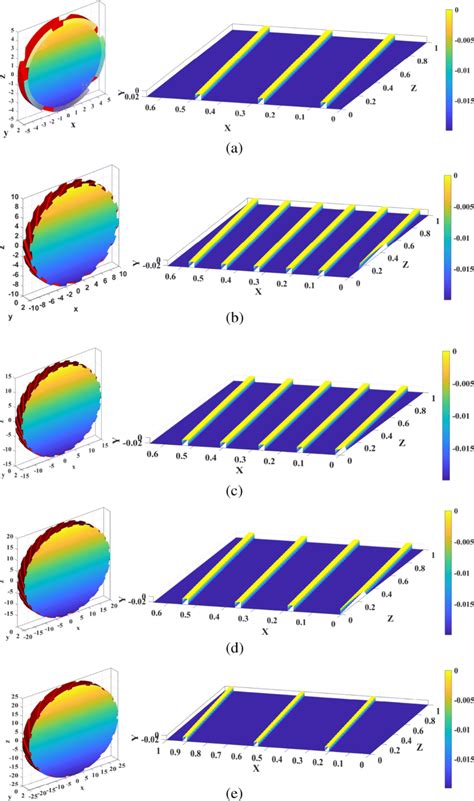 Simulation Of The Machined Microstructures On The Ground Surface At Download Scientific Diagram