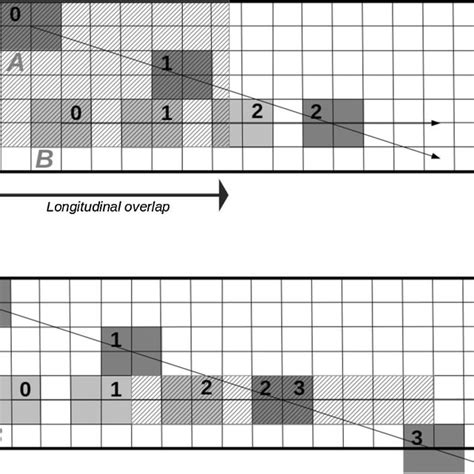 Illustration Of Overlaps For X Axis Top And Y Axis Bottom Faster Download Scientific