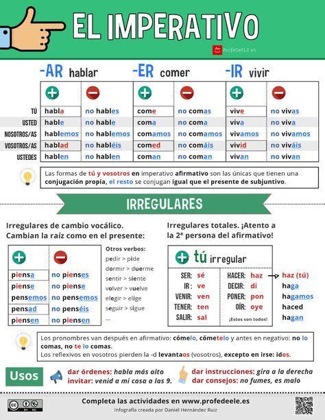 Imperativo Verbos Reflexivos Ejercicios