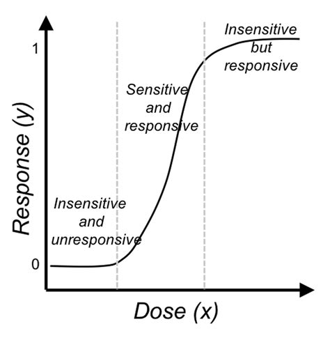 Chapter 3 Recognition Logistic Regression And Ranking Data Analytics A Small Data Approach