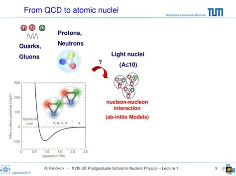 PPT Spectroscopy Of Exotic Nuclei Lecture PowerPoint Presentation Free Download ID