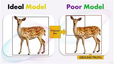 Measuring Accuracyprecisionrecall Confusion Matrix In Cv Part 4