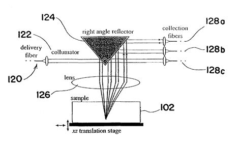 Optical Delay Line Patented Technology Retrieval Search Results
