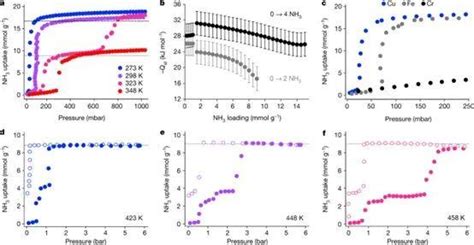 金属有机骨架（mofs），最新《nature》！ 知乎