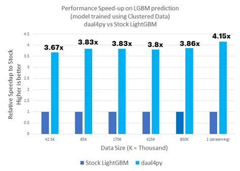 Github Oneapi Srccredit Card Fraud Detection Ai Starter Kit For Credit Card Fraud Detection