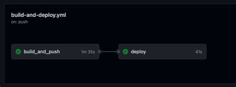 Full Ci Cd With Docker Github Actions Digitalocean Droplets Container Registry Thaoth