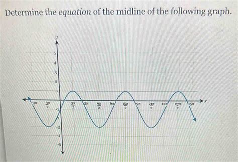 Solved Determine The Equation Of The Midline Of The Following Graph