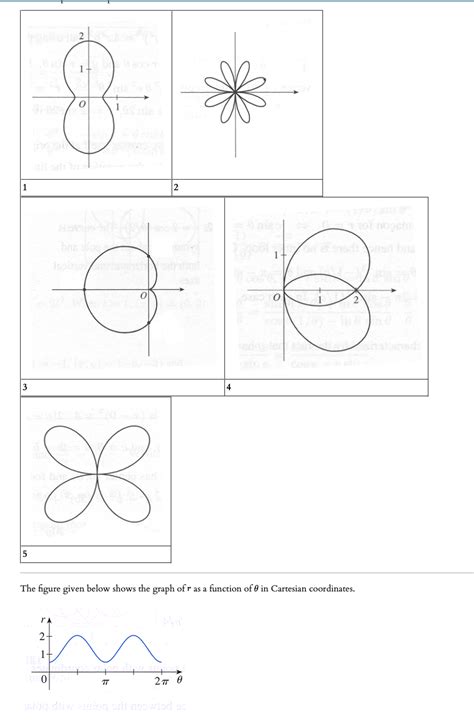 Solved The Figure Given Below Shows The Graph Of R As A Chegg