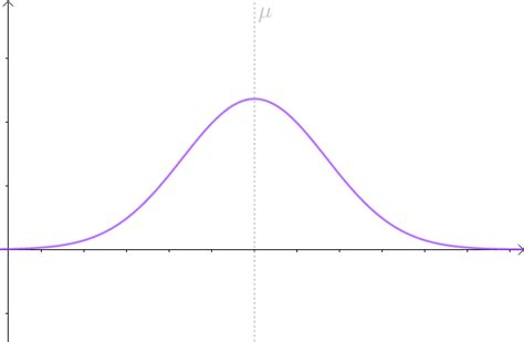 为什么样本方差（sample Variance）的分母是 N 1？