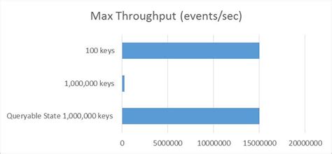 Flink可查询状态Queryable State 替换你的数据库 过往记忆