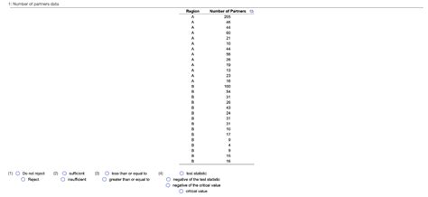 Solved Click On The Icon To View The Data Table This Chegg