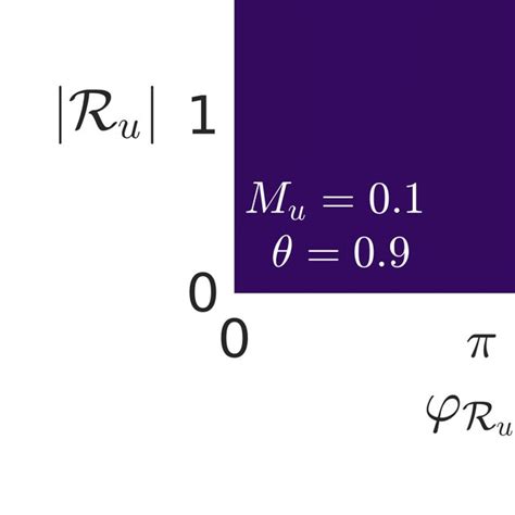 Acoustic Absorption Coefficient Of A Sudden Area Increase With Flow