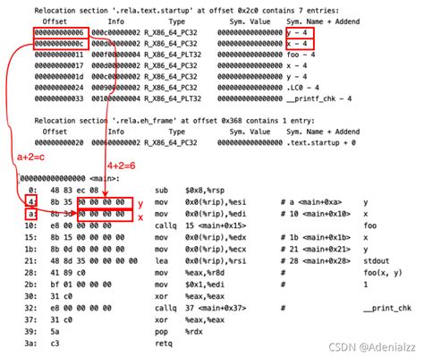 含大量图文解析及例程 Linux下的elf文件、链接、加载与库（上） 腾讯云开发者社区 腾讯云