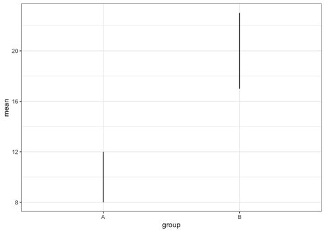 chapter 3 data visualisation data skills for reproducible science