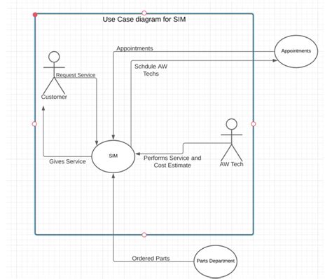 Solved Use Case Diagram Dfd Diagram With The