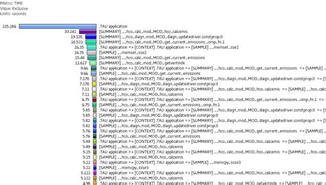 Bugissue Geos Chem Demo Issue · Issue 152 · Geoschemgeos Chem · Github