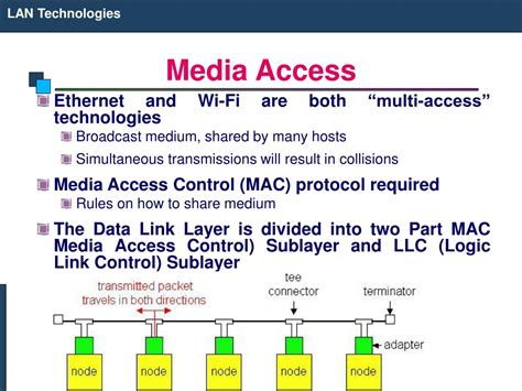 Ppt Lan Technologies Powerpoint Presentation Free Download Id483910