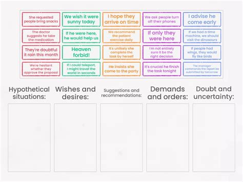 Lets Classify The Subjunctive Sentences Group Sort