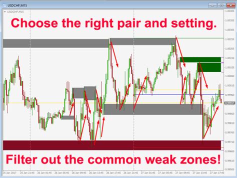 Advanced Supply Demand Indicator For Mt4 Cheaperforex