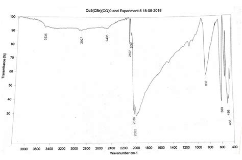 Inorganic Chemistry Origin Of Broad Co Stretch In Infrared Spectrum Of Tricobalt Cluster