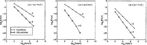 figure 11 from enrichment and coupling of the finite element and