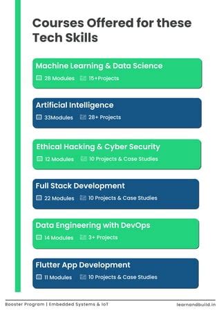 Embedded System IoT Course Certification Program Learn And Build PDF