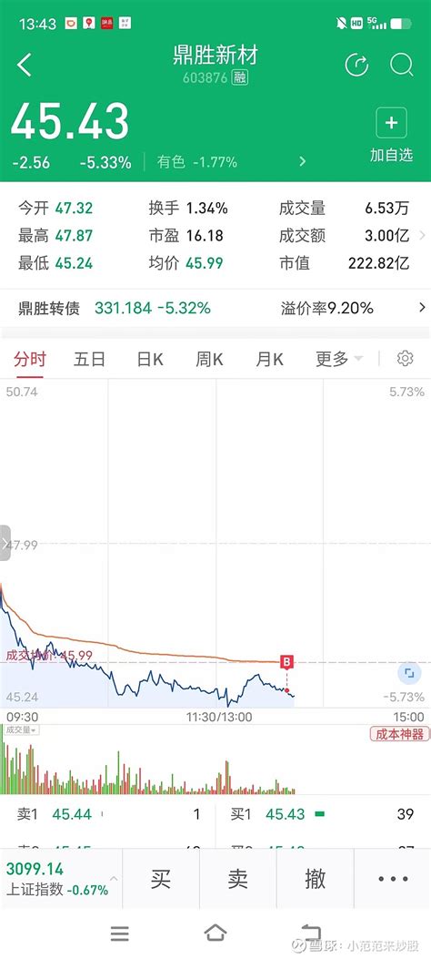 为国护盘—短线操作，拔diao无情（实盘之路）4 1117日 别人恐惧，我贪婪。鼎胜新材sh603876 继续砸。使劲儿