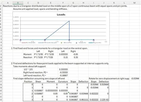 Statically Indeterminant Beam Problem Structural Engineering General Discussion Page 3 Eng