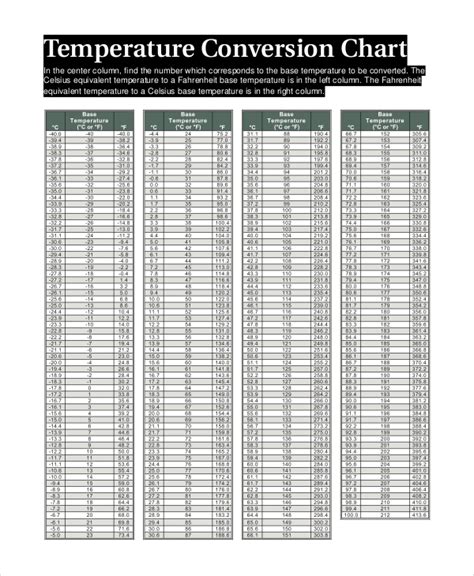 Simple Temperature Conversion Chart