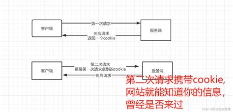 JavaWeb学习笔记总结 三 CSDN博客