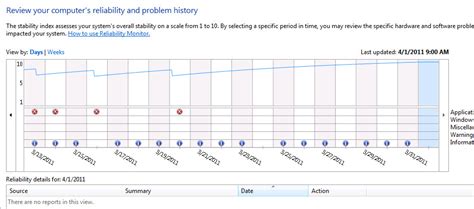 How To Reset Windows 7 Reliability Monitor Microsoft Windows Neowin