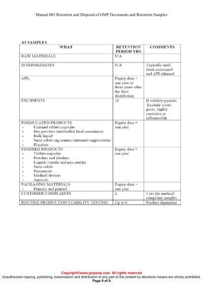 Retention And Disposal Of Gmp Documents And Retention Samples